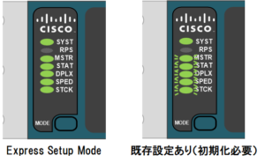 Cisco Express Setupを使う | 社内SE相談所